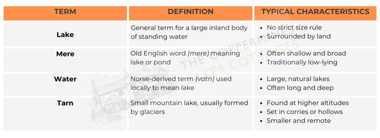 How many lakes are in the Lake District? Full list and facts - Coppermines